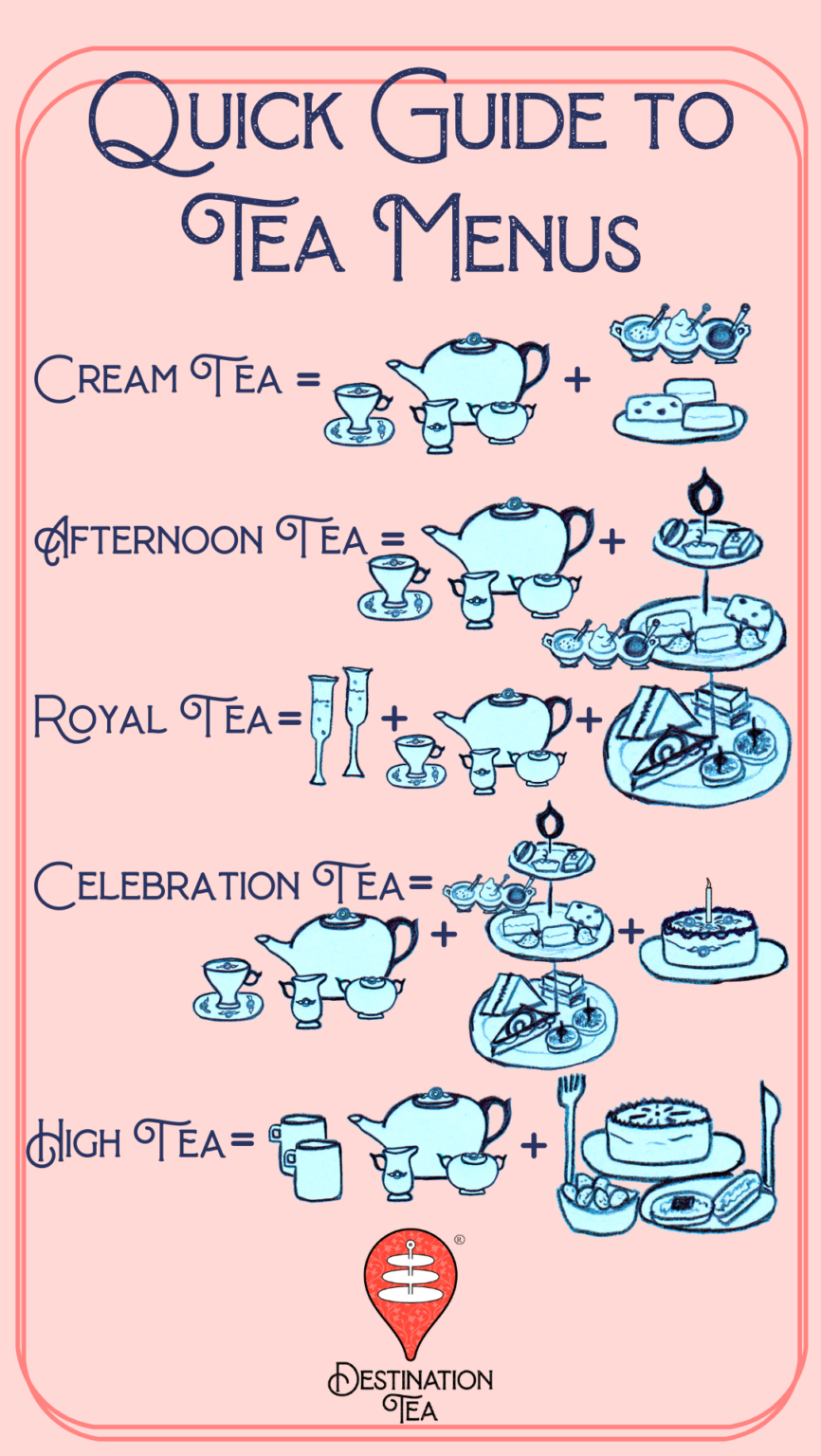 Afternoon Tea vs. High Tea - Tea menus described