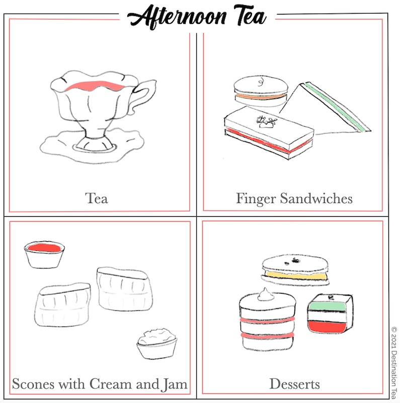 So You're New to Afternoon Tea - Destination Tea